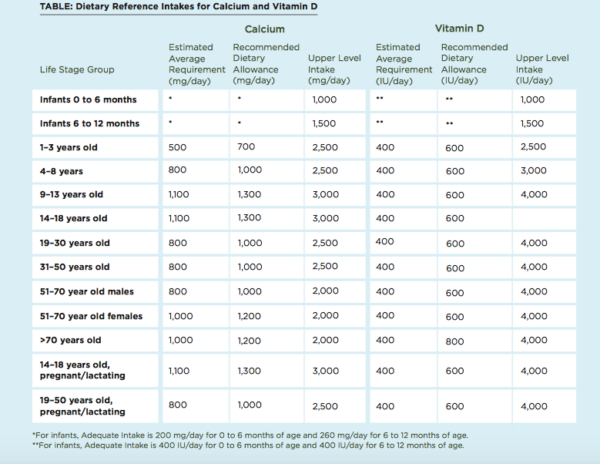 Calcium Vit D & Bone Health – Jason H. Tam, M.D